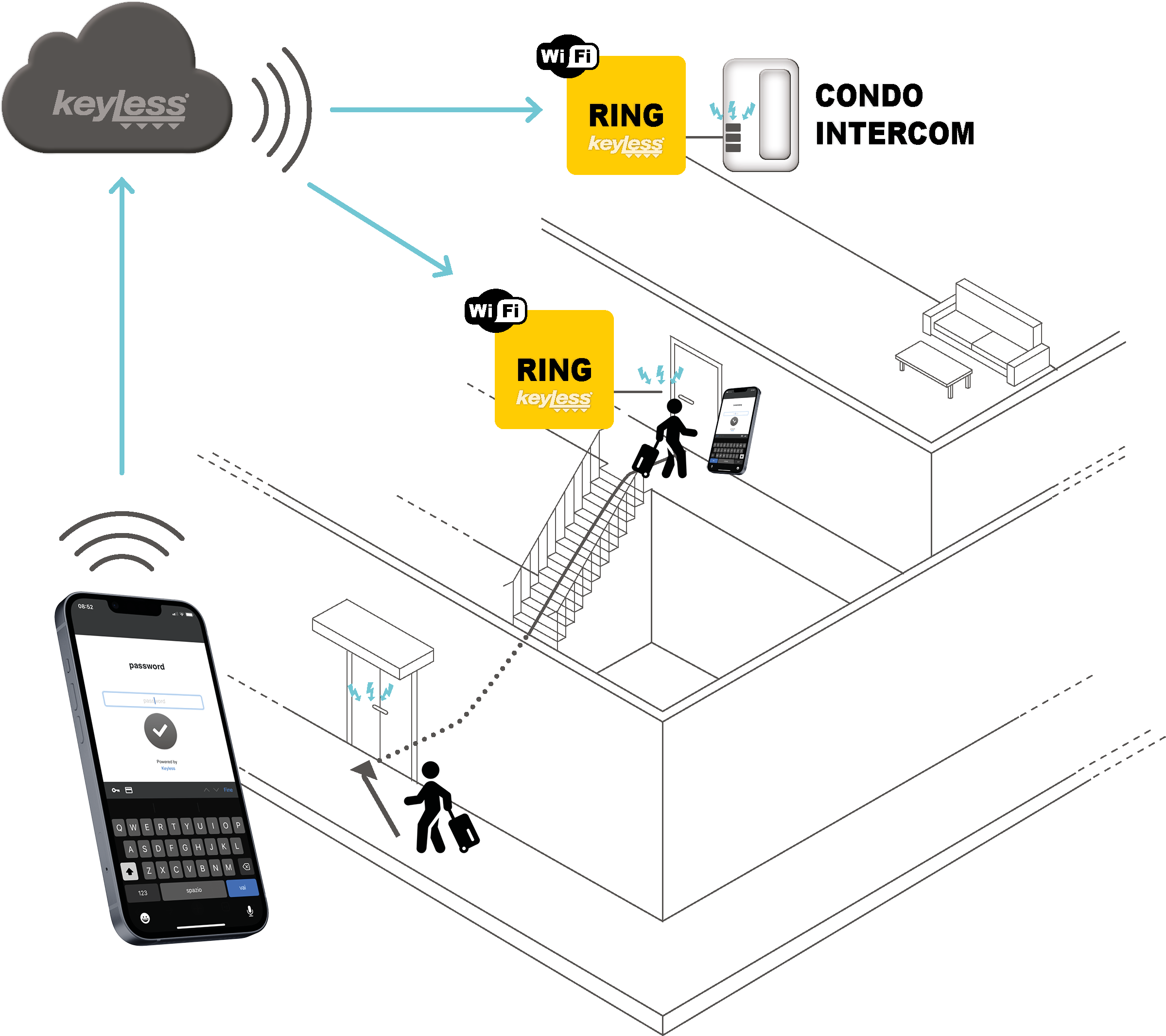 Esempi di installazione dei prodotti Keyless®